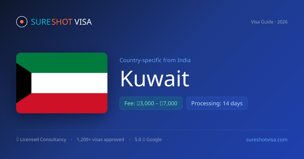 Kuwait Visa from India 2026 — Govt Fee ₹3,000-₹7,000, ~14 days ...